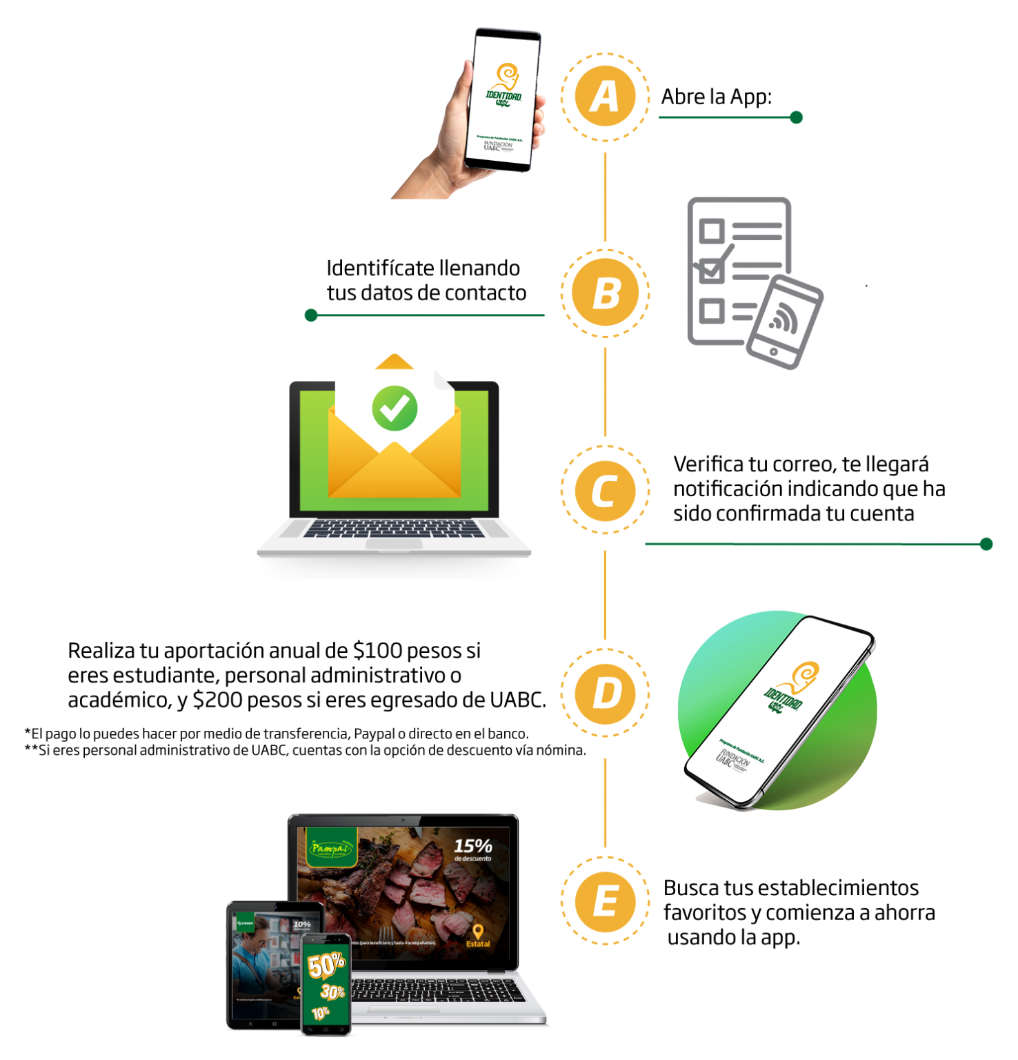 Activa Tu App – Identidad UABC